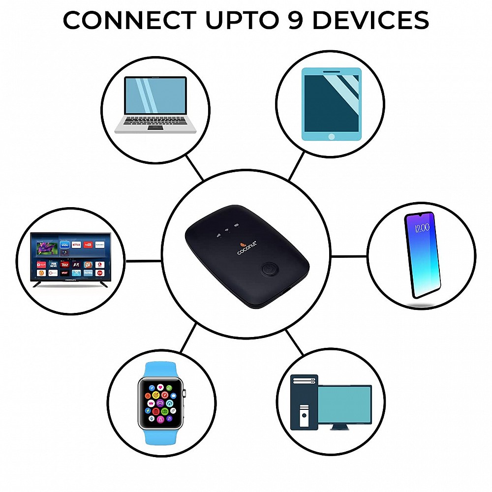 Coconut WR01 4G Wireless Router Best Price in India on thevaluestore.in