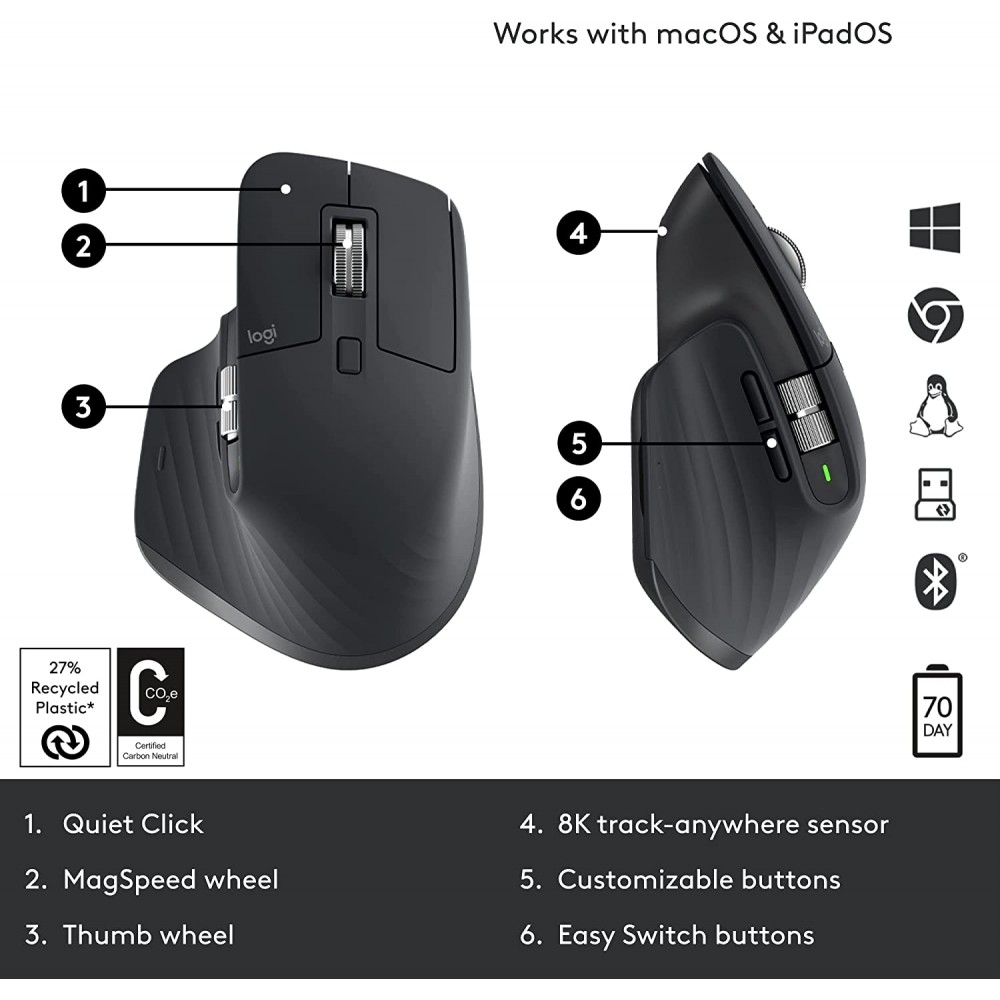 Logitech MX Master 3S Mouse Graphite Best Price in India on ...