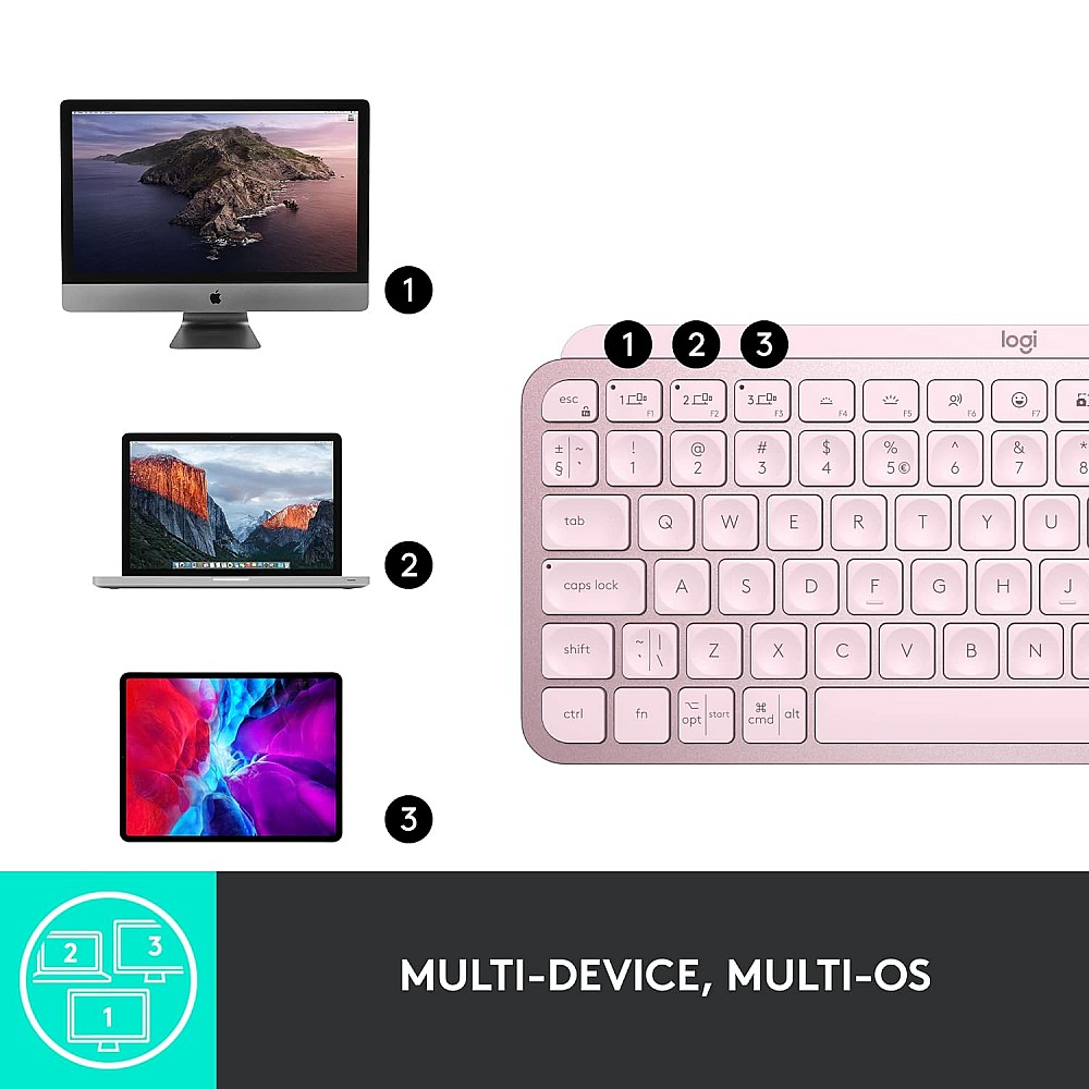 Logitech MX Keys Mini (Rose) Wireless Keyboard Best Price in India
